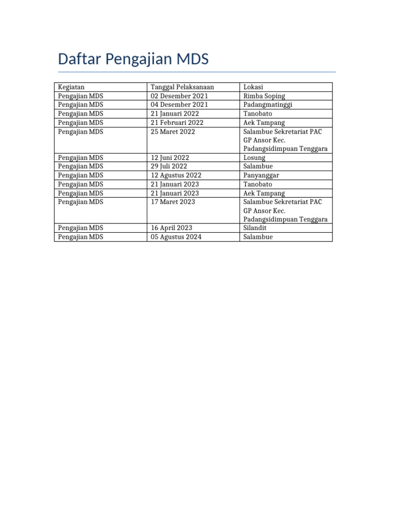 Daftar Pengajian MDS | PDF