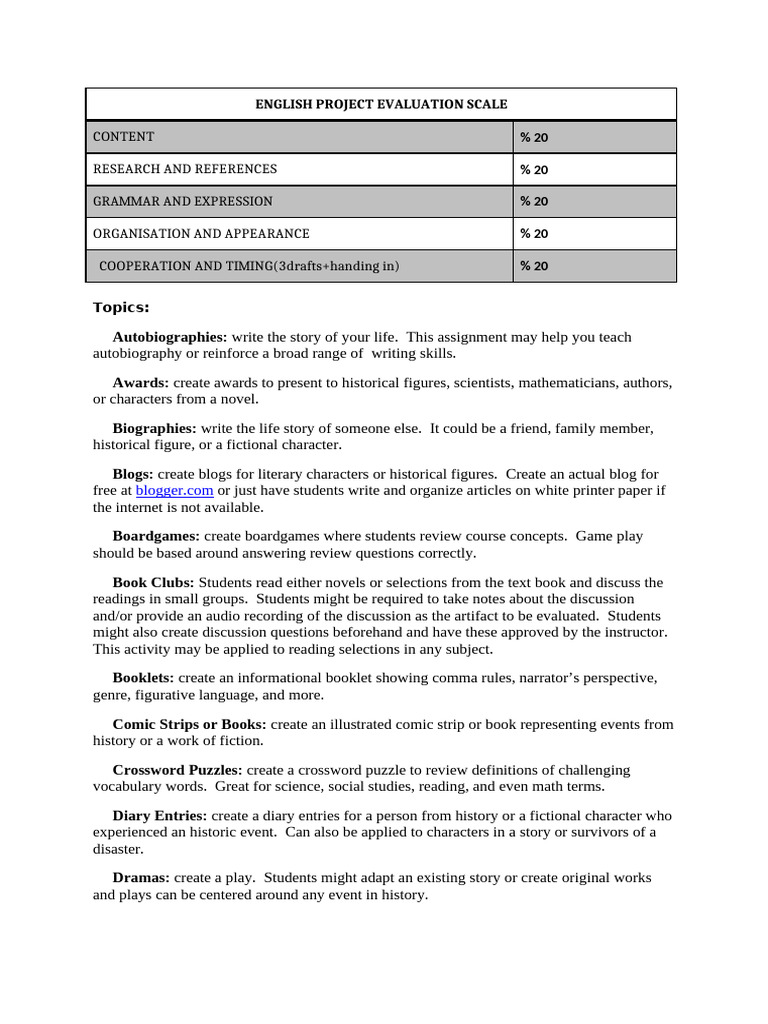 ENGLISH PROJECT TOPICS and EVALUATION | PDF | Books | Human Communication