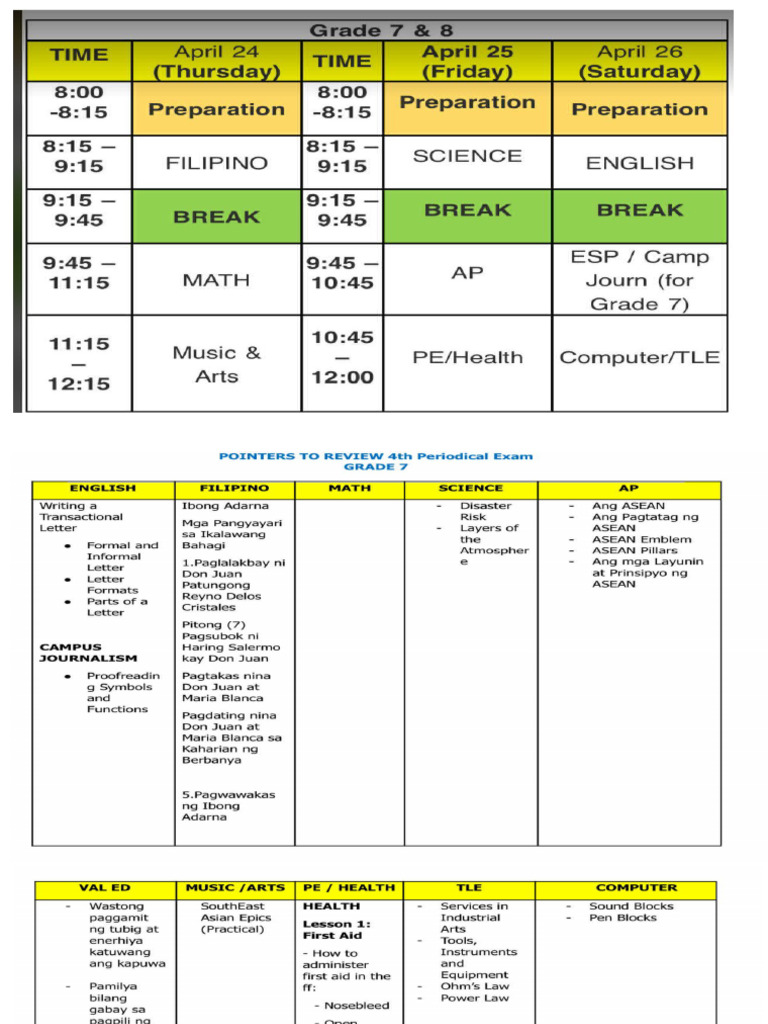 4th Quarter Reviewer Grade 7 | PDF | Volt | Electrical Engineering