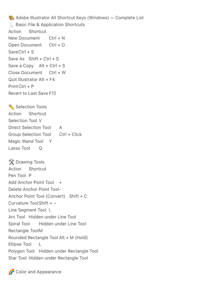Complete Adobe Illustrator Shortcuts | PDF | Adobe Illustrator ...