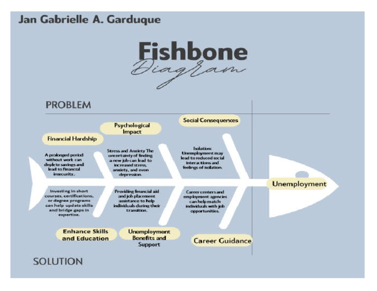 Gabbie Fish Bone Diagram | PDF