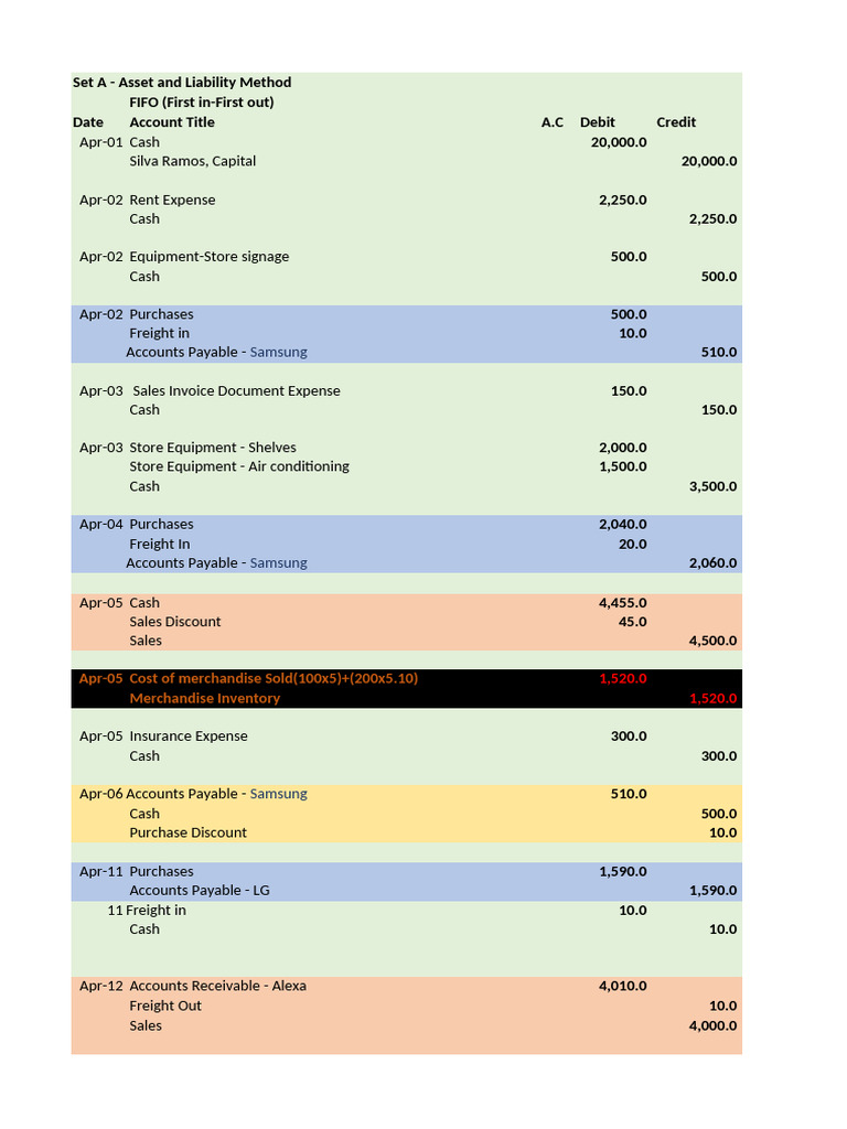 Freight In and Asset Management | PDF | Debits And Credits | Expense