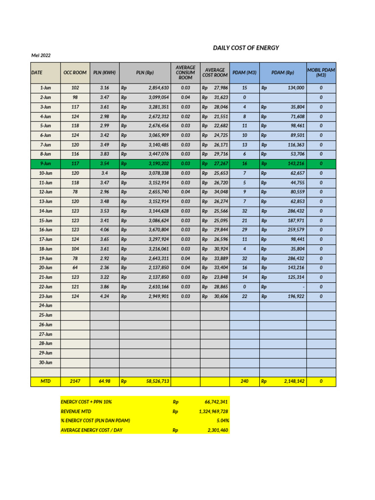 Utility Cost June22 | PDF | Energy Industry | Resource Economics