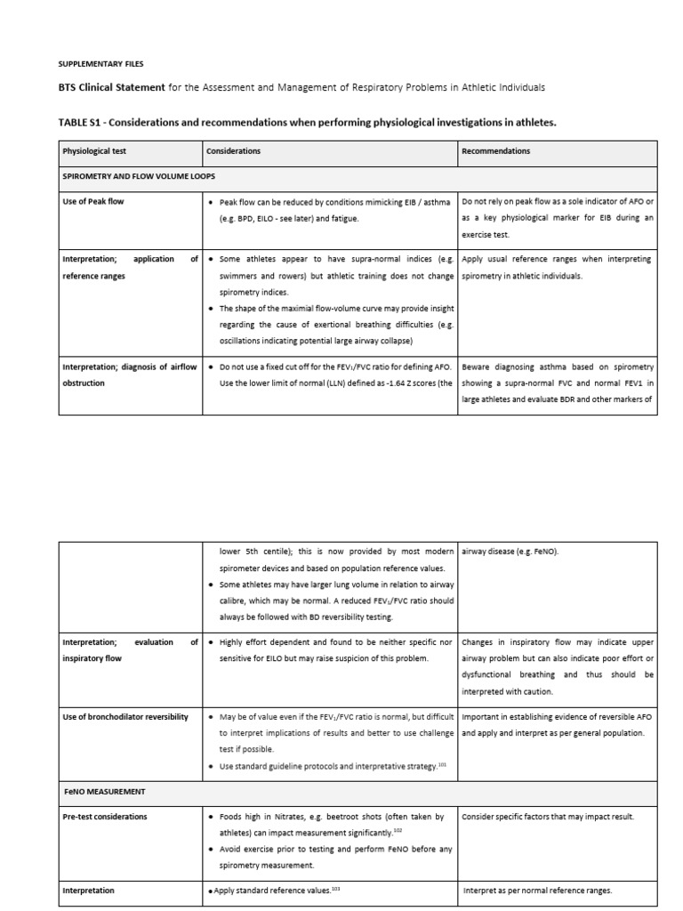 BTS Clinical Statement - Assessment and Management of Respiratory ...