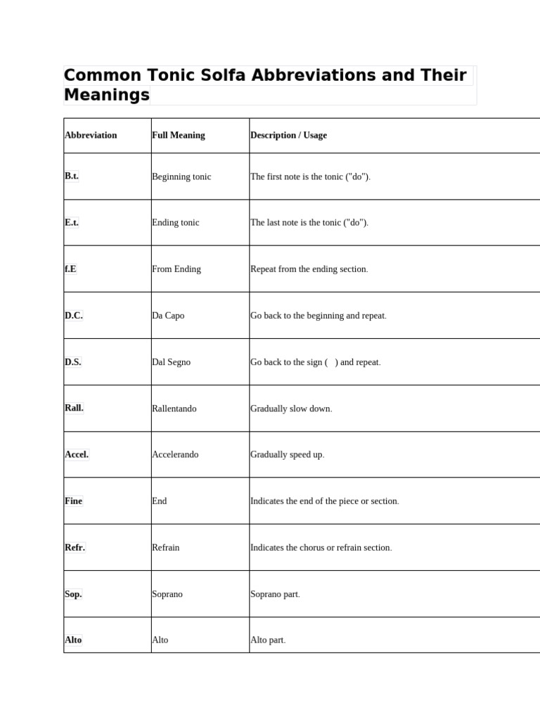 Tonic Solfa Abbreviations Explained | PDF