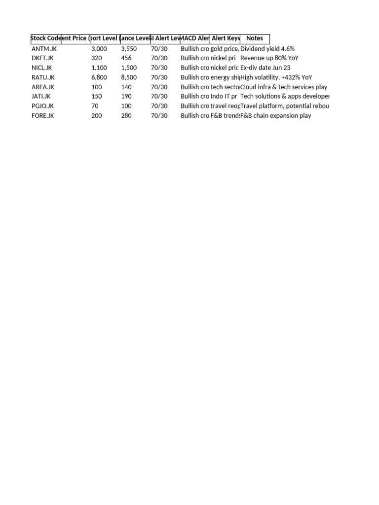 Full Stock Watchlist Template | PDF