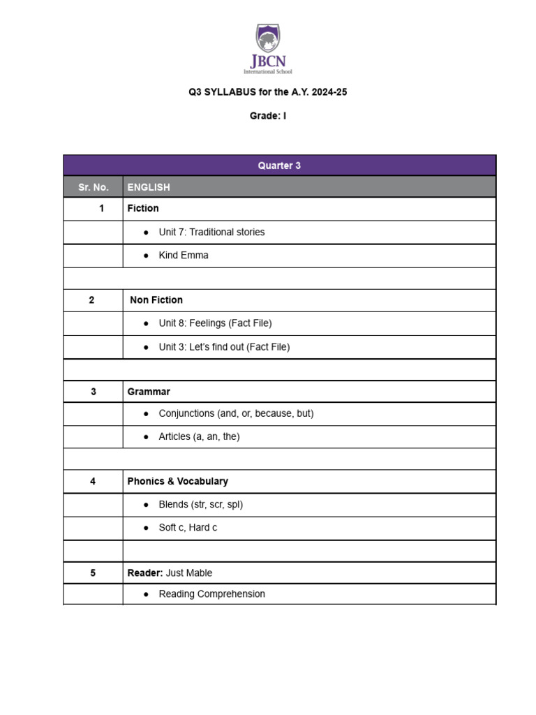 Q3 Syllabus For Academic Year 2024-20252742025101154 | PDF | Learning ...
