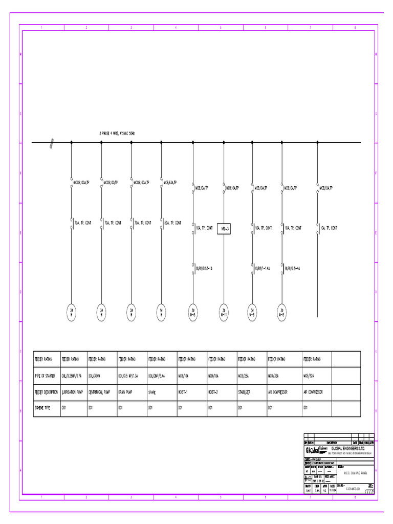 GI Bal: Global Engineers LTD | PDF