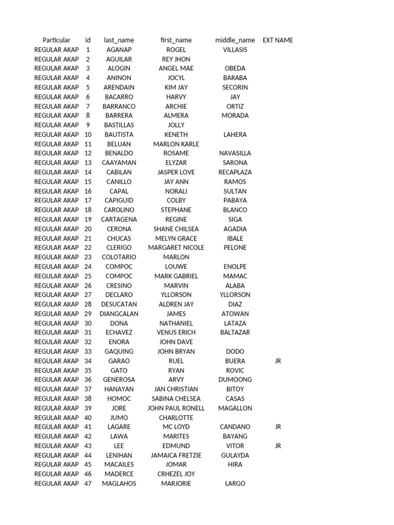Dedupted Als Grad Sir Marfren 11-11-24 | PDF