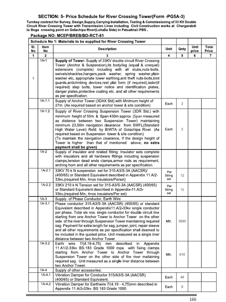 Price Schedule BREB | PDF