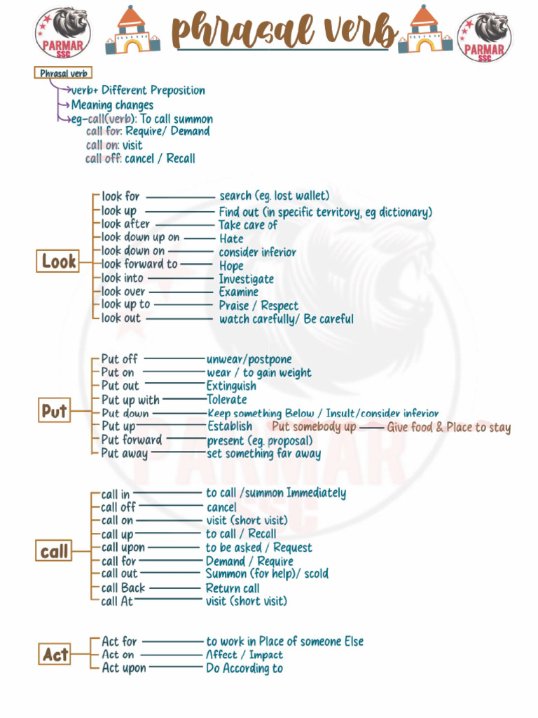 Phrasal Verb Notes - Parmar SSC (Wi) | PDF