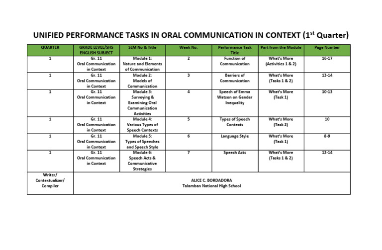 Answer Key for Oral Communication Tasks | PDF