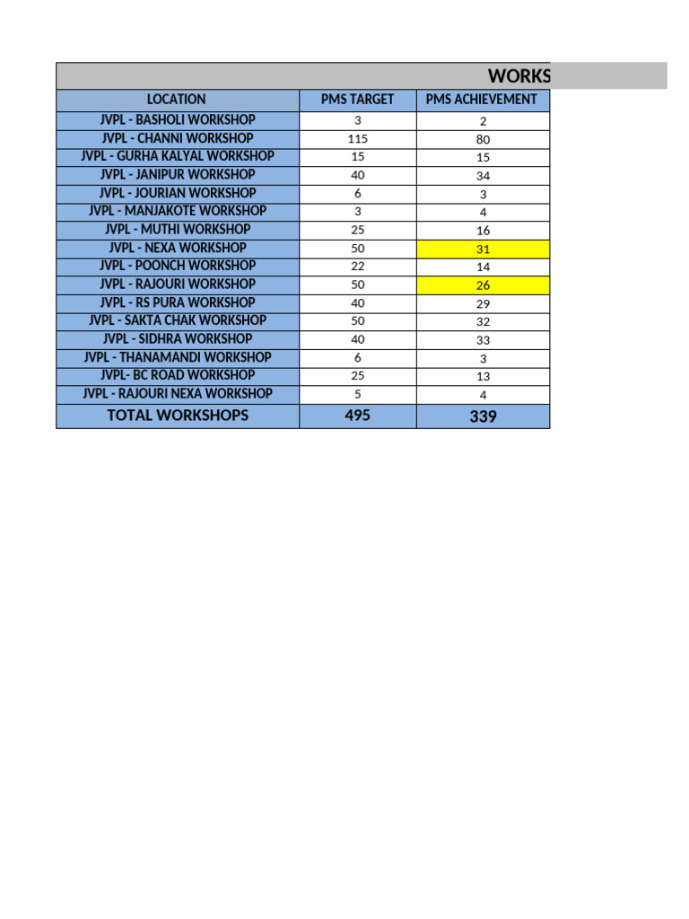 Workshop Performance Analysis Report | PDF