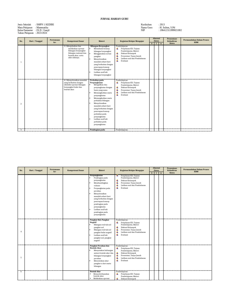 Jurnal Harian Guru Smt 2 | PDF