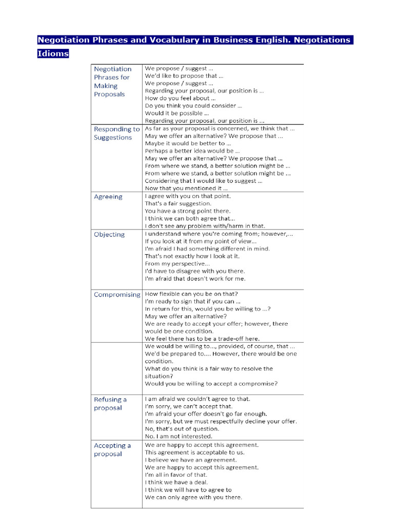 Negotiation Phrases and Vocabulary in Business English. Negotiations Idioms | PDF