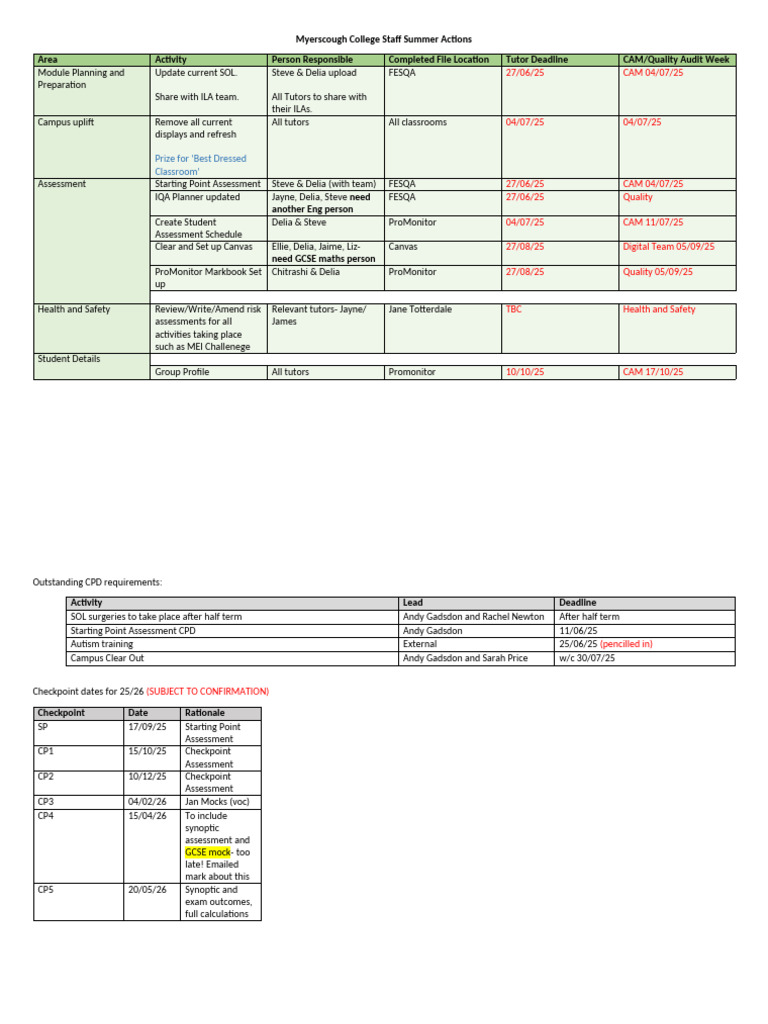 Myerscough College Summer Actions Plan | PDF | Qualifications ...