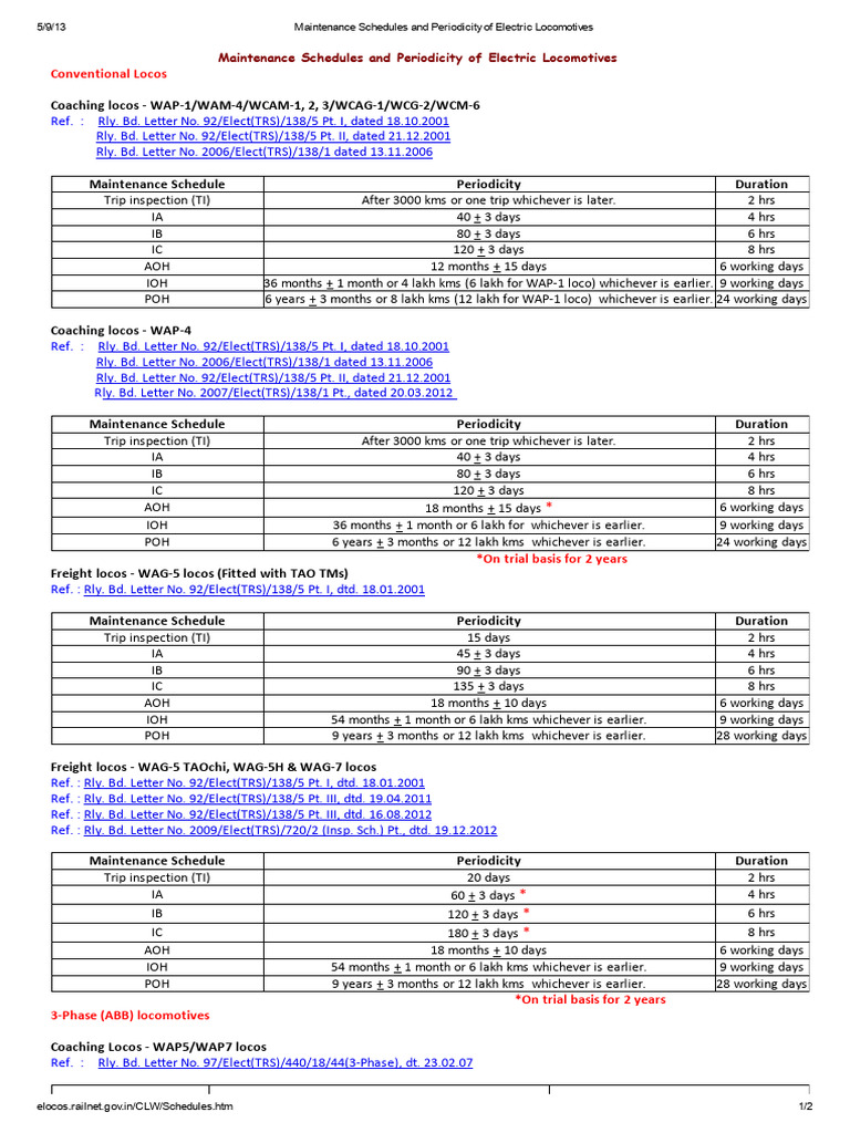 Maintenance Schedules and Periodicity of Electric Loco Mo | PDF ...