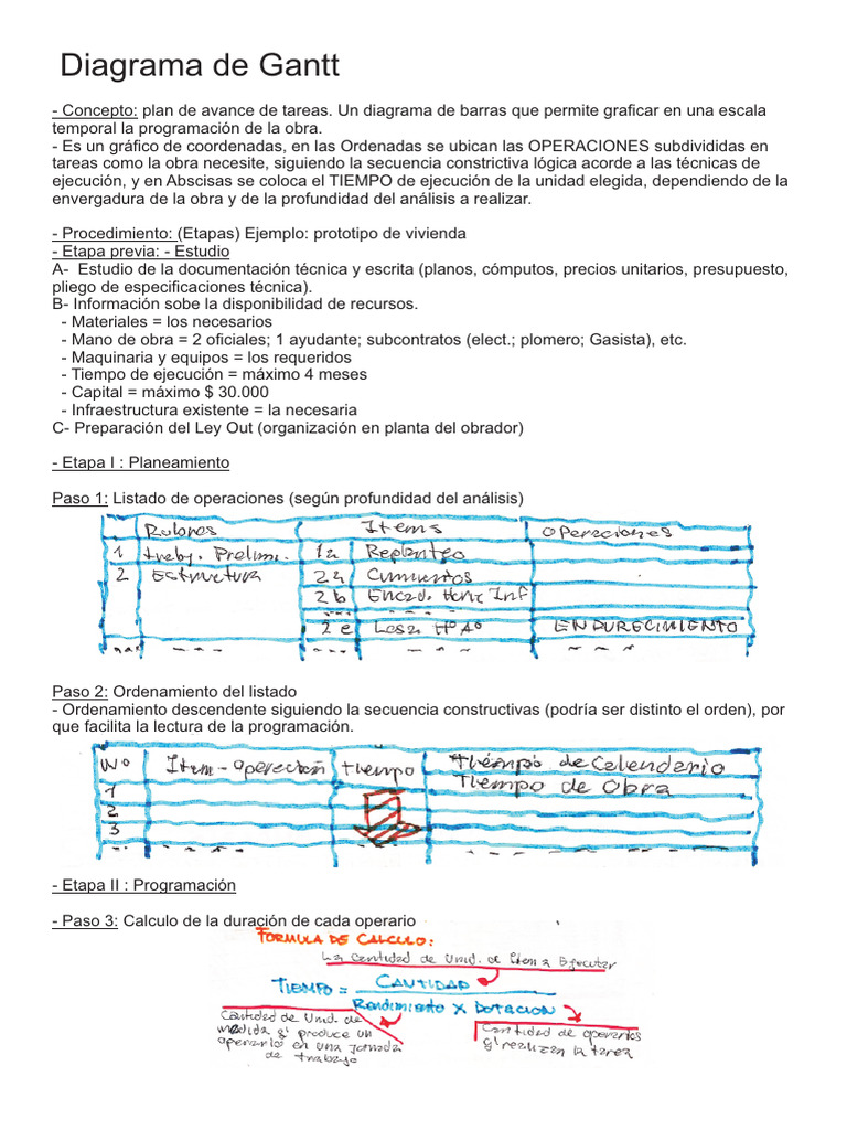 Programacion-Diagrama de Gantt | PDF | Programación de computadoras | Informática