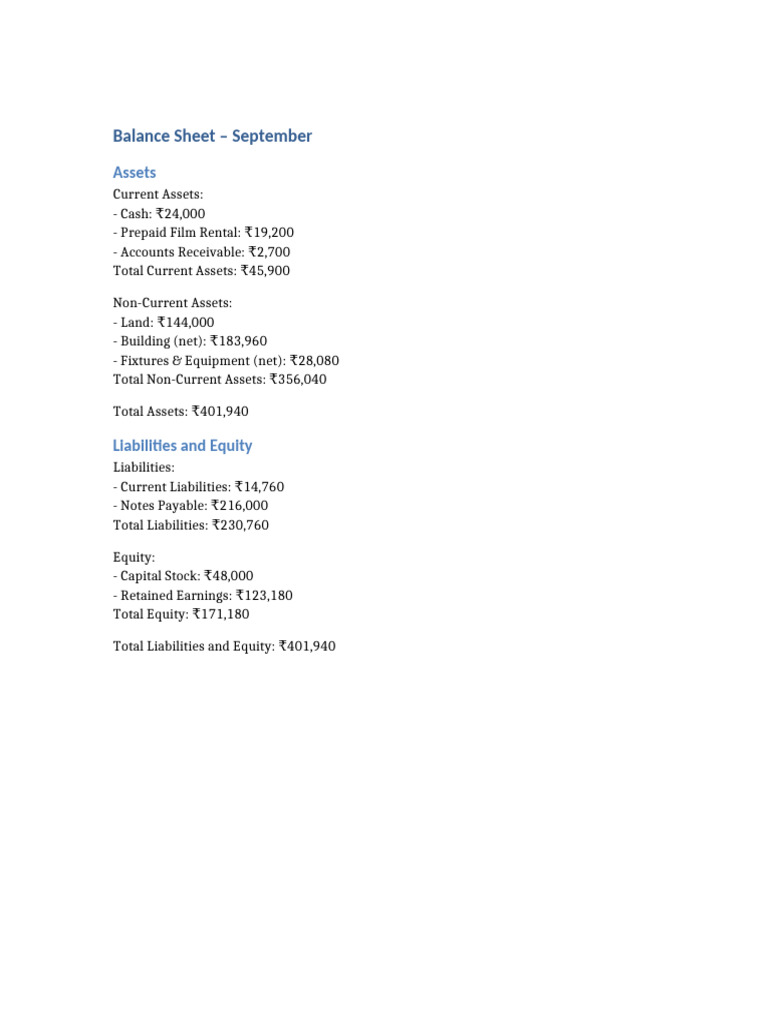 September Balance Sheet Overview | PDF