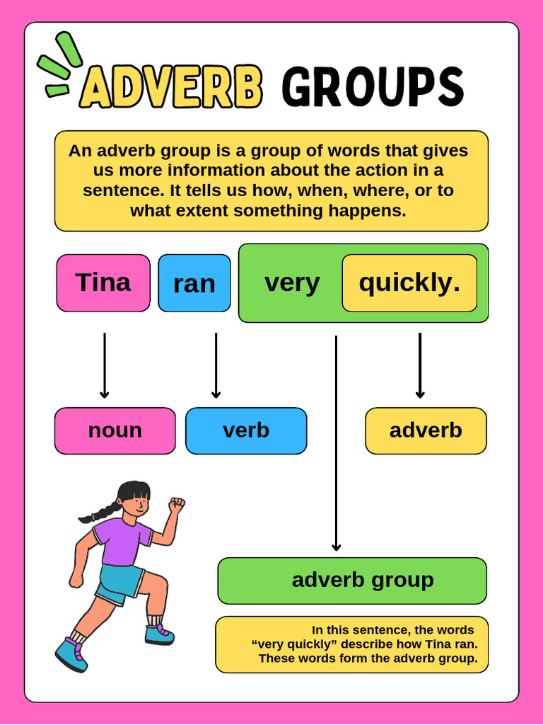 Adverb Groups English Poster Colourful Lined Images | PDF
