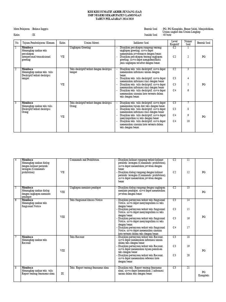 Kisi-Kisi Saj Bahasa Inggris 2025 | PDF