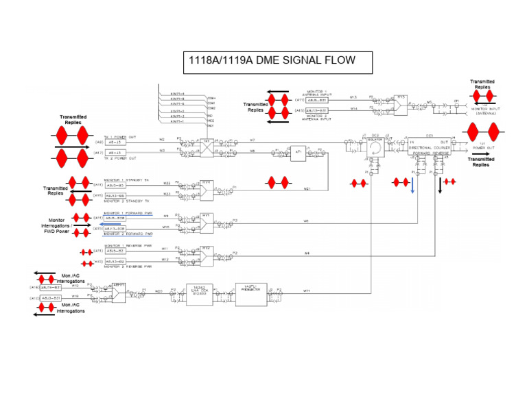 Dual Dme Signal Flow | PDF