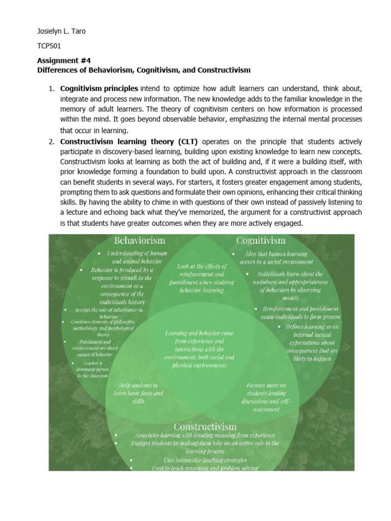 TCP 501 Assignment 4 Behaviorism, Cognitivism, and Constructivism - TARO | PDF | Constructivism ...