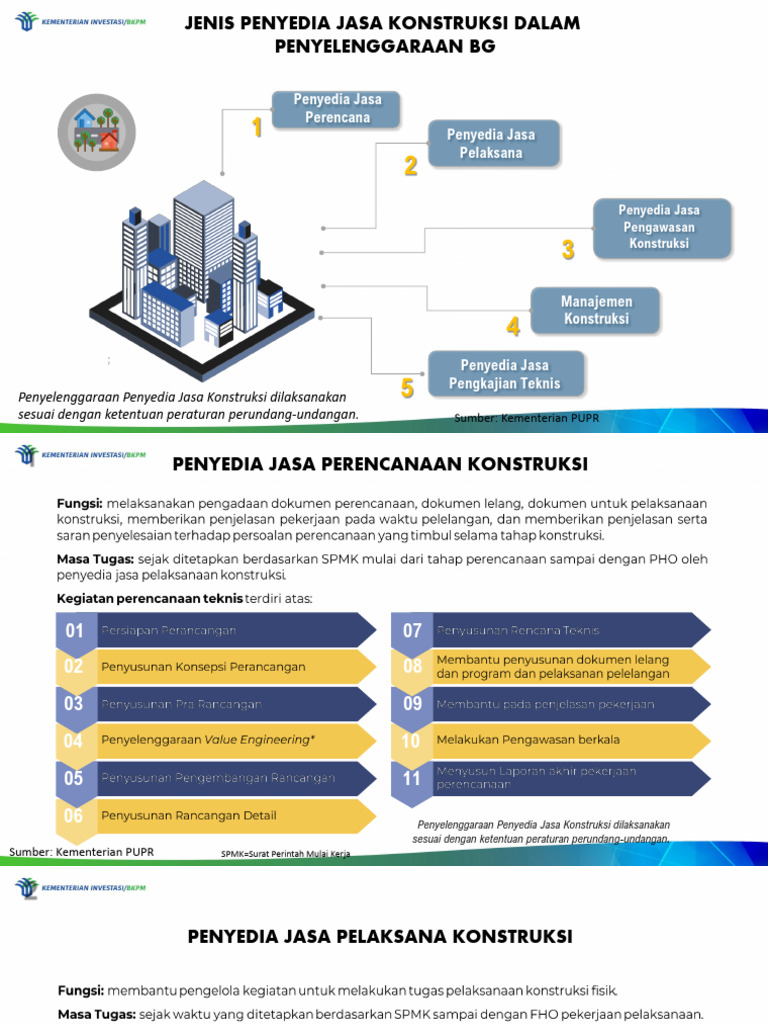 Jenis-Jenis Penyedia Jasa Konstruksi Dalam PBG | PDF