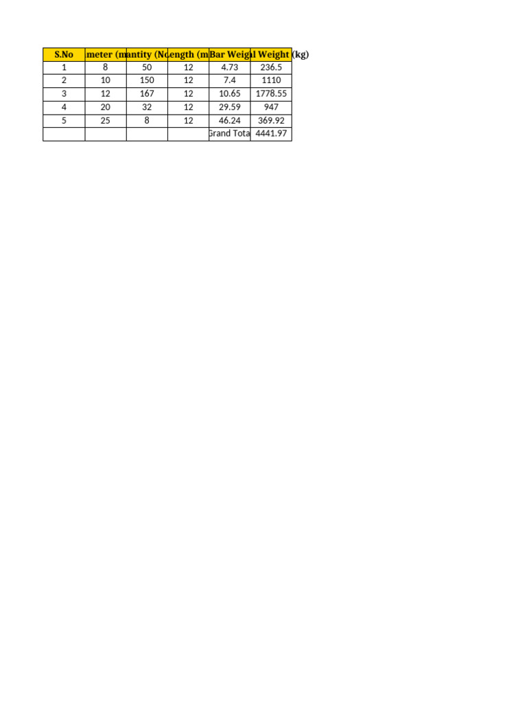 Steel Weight Summary Styled | PDF