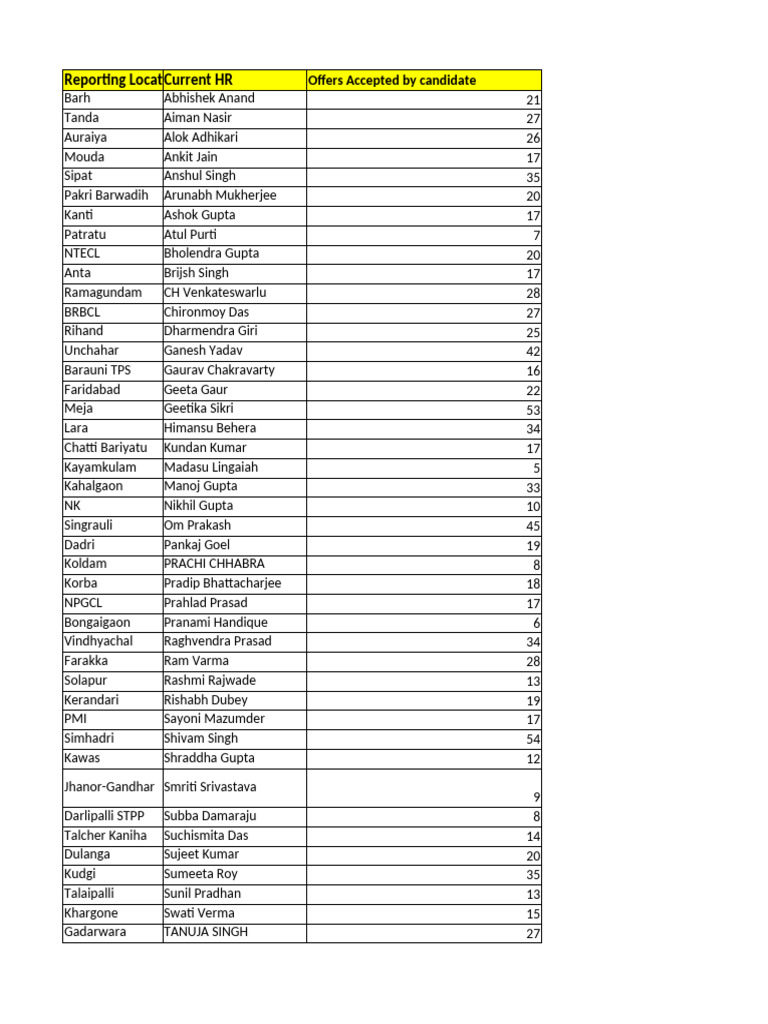 PM Nternship List | PDF