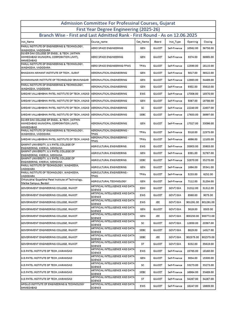 Branch Wise Inst Wise Degree Engineering 2025 r11749730602 | PDF ...
