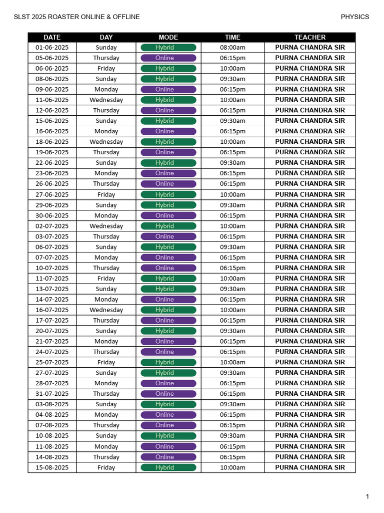 SLST 2025 Roaster Online & Offline - Physics | PDF
