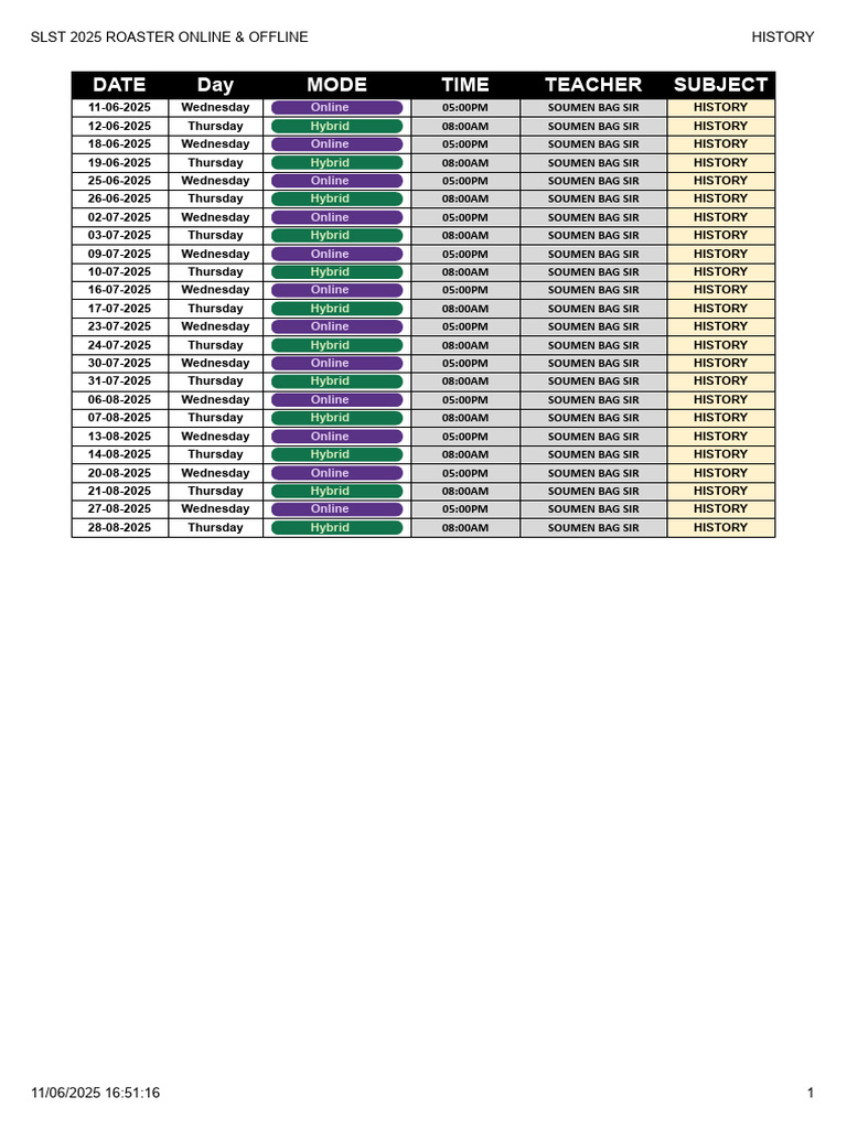 SLST 2025 Roaster Online & Offline - Soumen Sir History | PDF