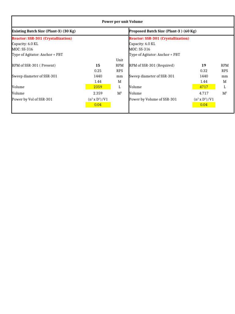 Power Per Unit Volume | PDF