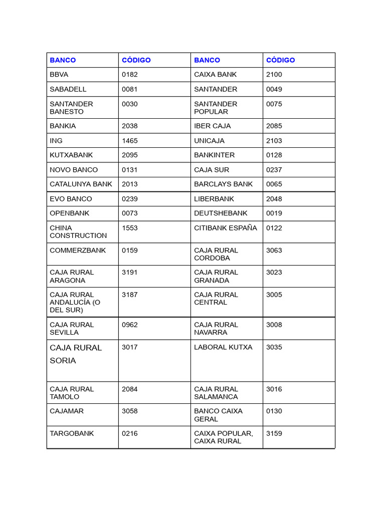 Códigos De Bancos En España Pdf