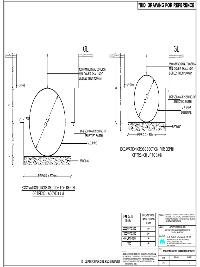 Bid-09a Typical Cross Section of Pipe Trench (Single Pipe) - Model | PDF