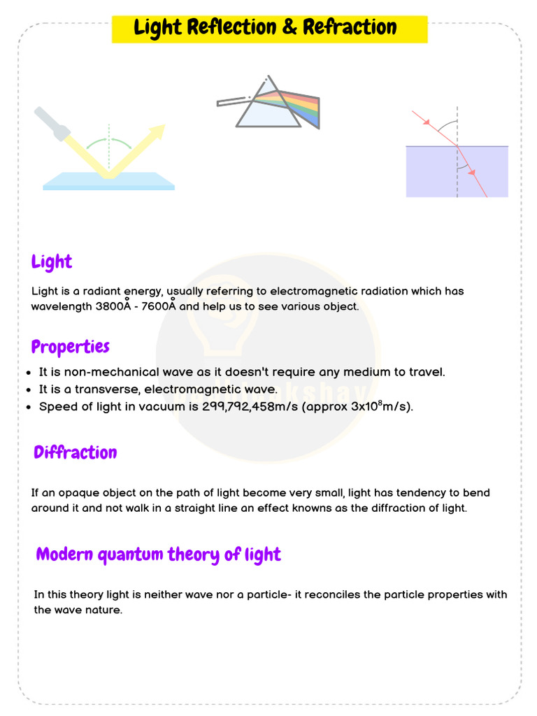 Padhle Akshay Notes For Light Reflection and Rarefraction | PDF ...