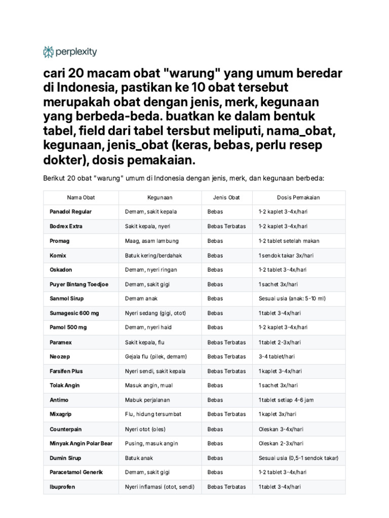 Daftar 20 Obat Umum di Warung | PDF