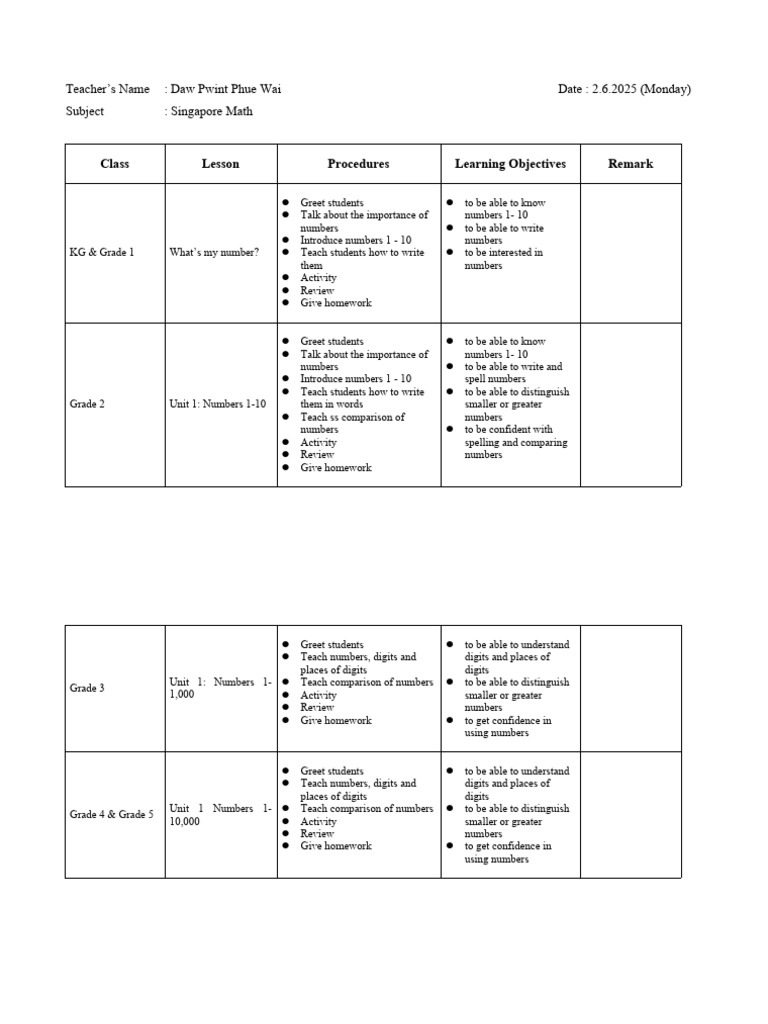 Lesson Plan (2.6.2025) - 20250601182316 | PDF | Learning | Education Reform