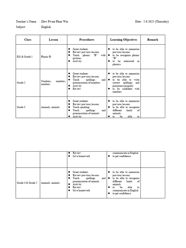 Lesson Plan (5.6.2025) - 20250604222509 | PDF | Linguistics | Learning