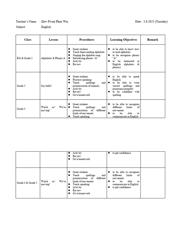 Lesson Plan (3.6.2025) - 20250602215803 | PDF | English Language | Phonics
