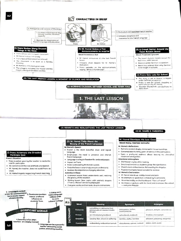 Mind Map of "The Last Lesson" | PDF