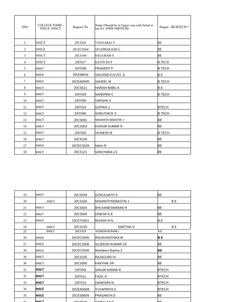 CartRabbit Technologies Pvt Ltd,Coimbatore Company - Virtual Drive YOP 2024 BATCH - Project ...