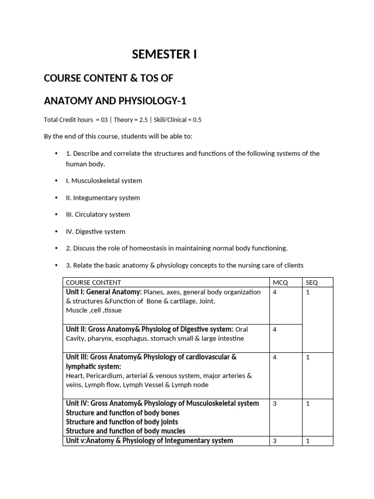 Tos Anatomy & Physiology - 1 | PDF