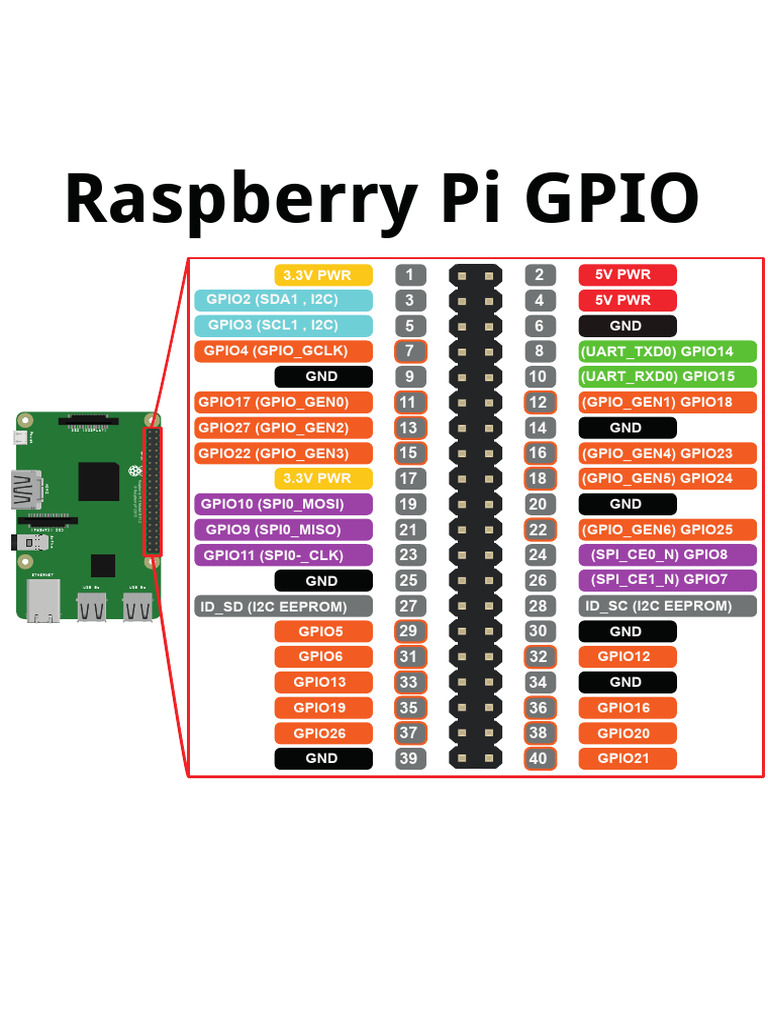 Raspberry Pi GPIO | PDF