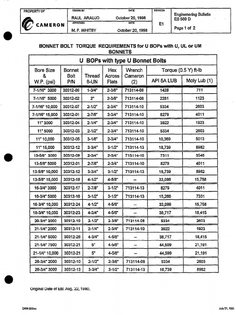 Bonnet Bolt Torque Requirements | PDF | Metalworking | Mechanical ...