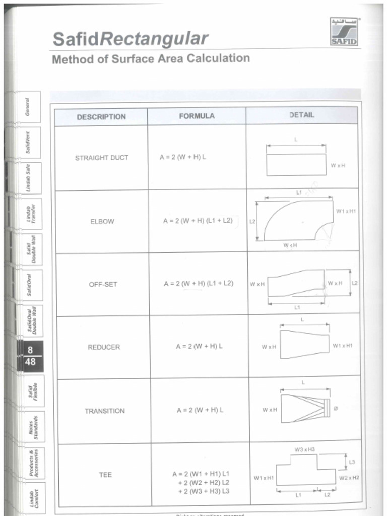 Safid Rectangular Method of Surface Area Calculation | PDF