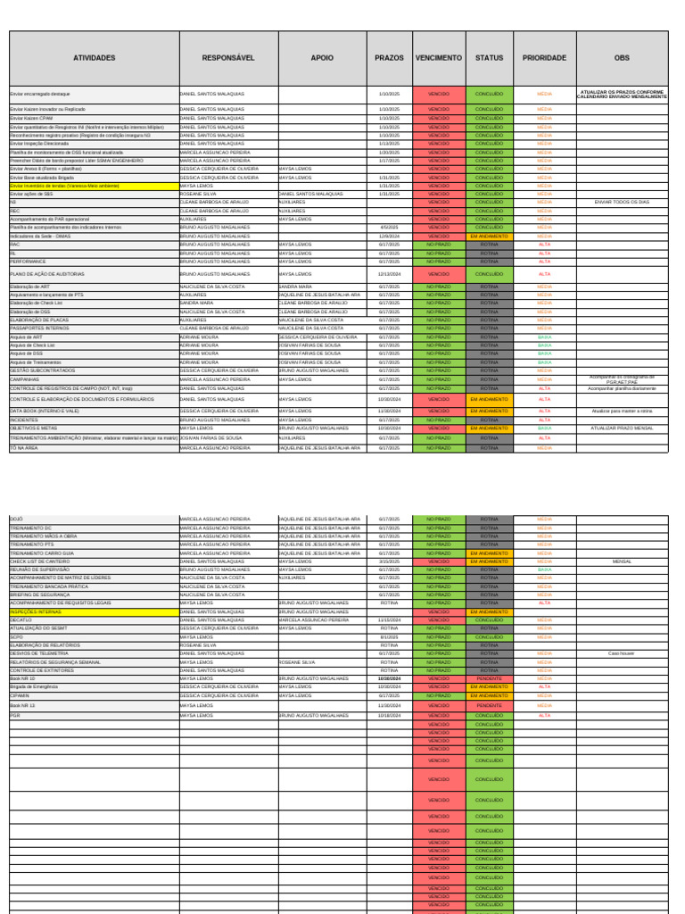 Gestão de Atividades e Prazos 2025 | PDF