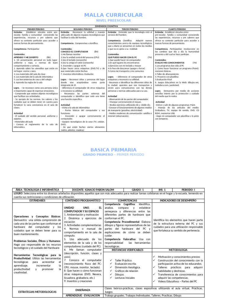 Malla Curricular de Informatica | PDF | Enseñando | Evaluación