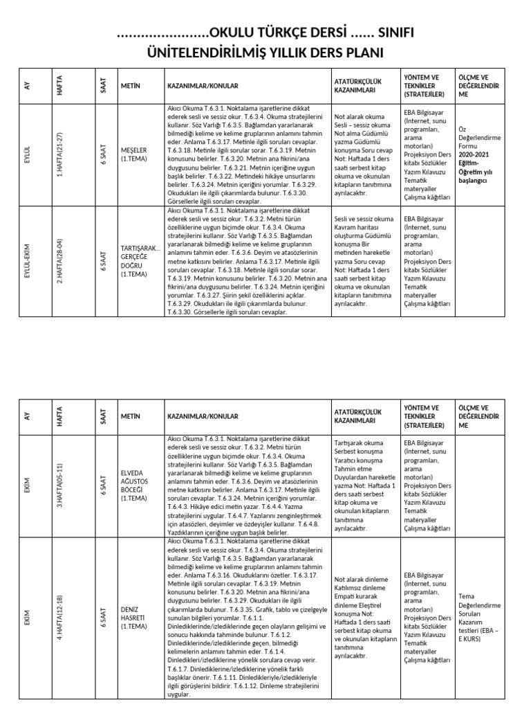 Turkce Unitelendirilmis Yillik Plan | PDF